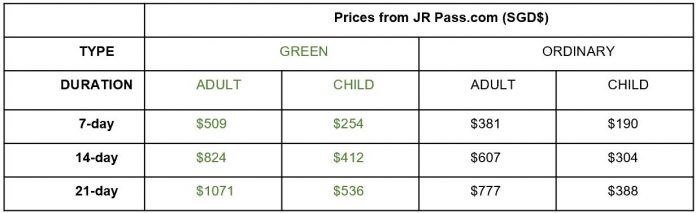 JR Pass Getting Around Japan - 6 Things You Need To Know About JR Pass