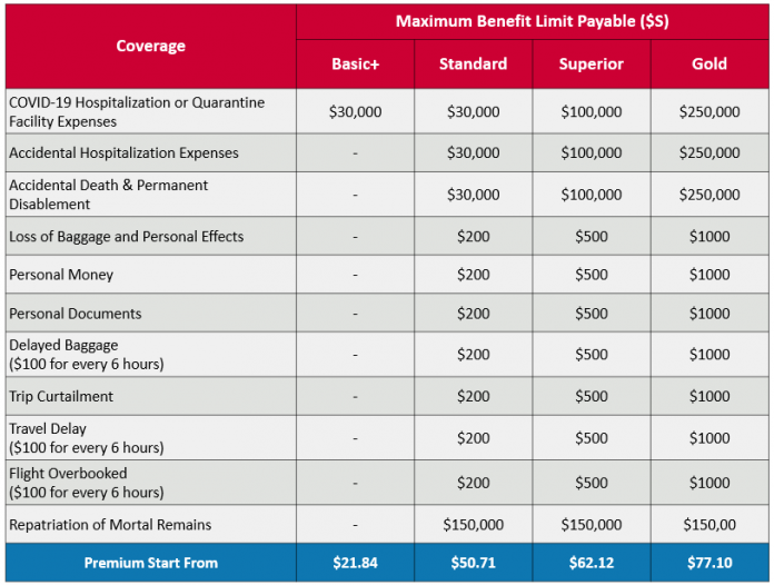 Travelling to Singapore? Be insured against Covid-19 with Changi Assure
