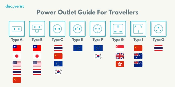 Power Outlet Guide: Which Travel Adapter to Use in What Country