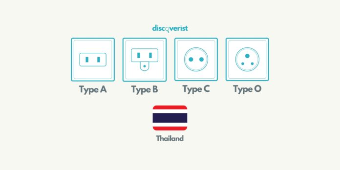 Power Outlet Guide: Which Travel Adapter to Use in What Country