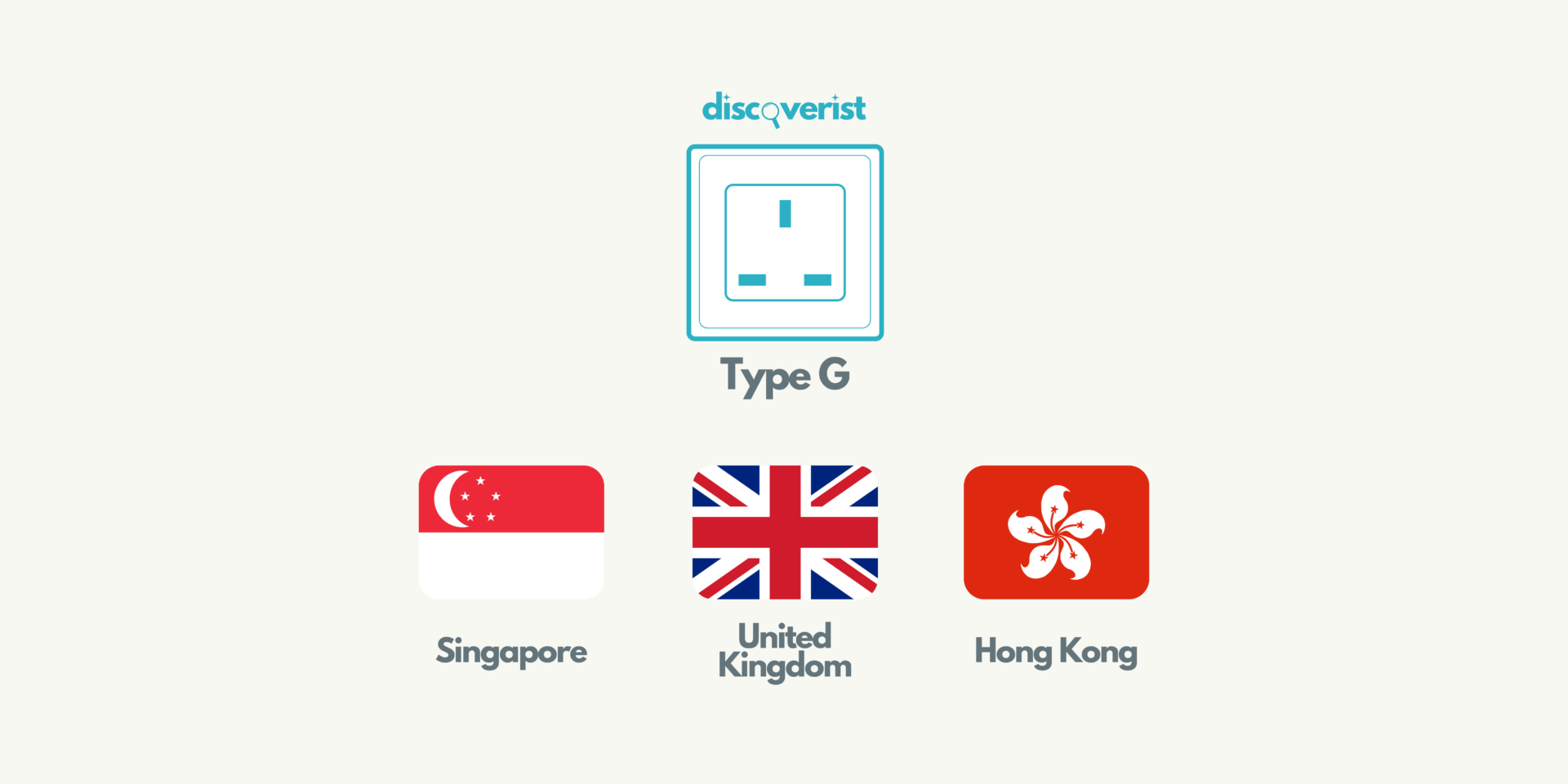 Power Outlet Guide: Which Travel Adapter to Use in What Country