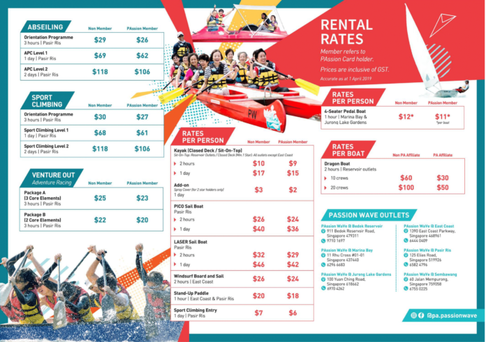 Kayaking to Coney Island: A Short Beginner's Guide