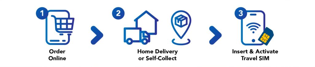 Changi Recommends Launches First Travel SIM Card in Singapore