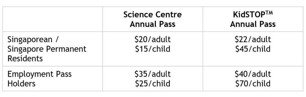 Fun and Learning Galore at KidsSTOP™ and Science Centre Singapore This ...