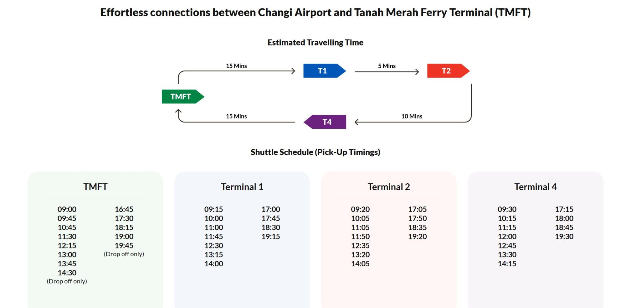 How to get from Changi Airport to Tanah Merah Ferry Terminal | TMFT ...